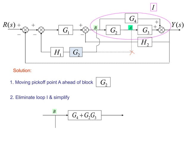 Lecture 8-9 block-diagram_representation_of_control_systems | PPTX | Sports