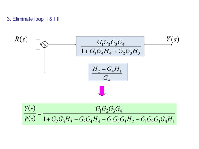 Lecture 8-9 block-diagram_representation_of_control_systems | PPTX | Sports