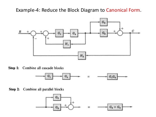 Lecture 8-9 block-diagram_representation_of_control_systems
