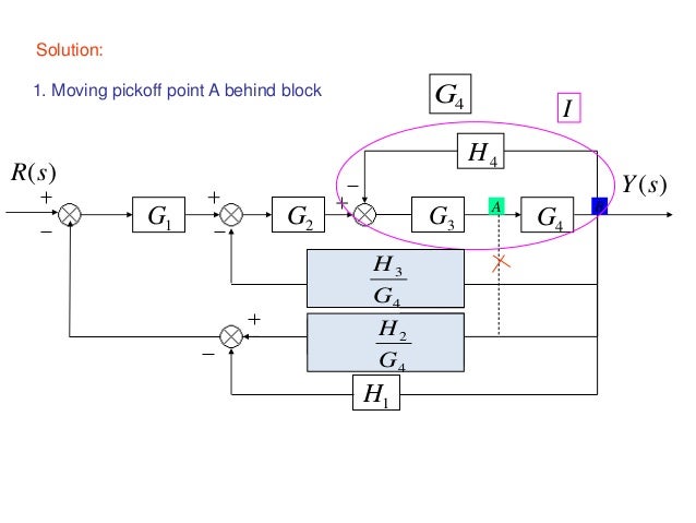 Lecture 8-9 block-diagram_representation_of_control_systems