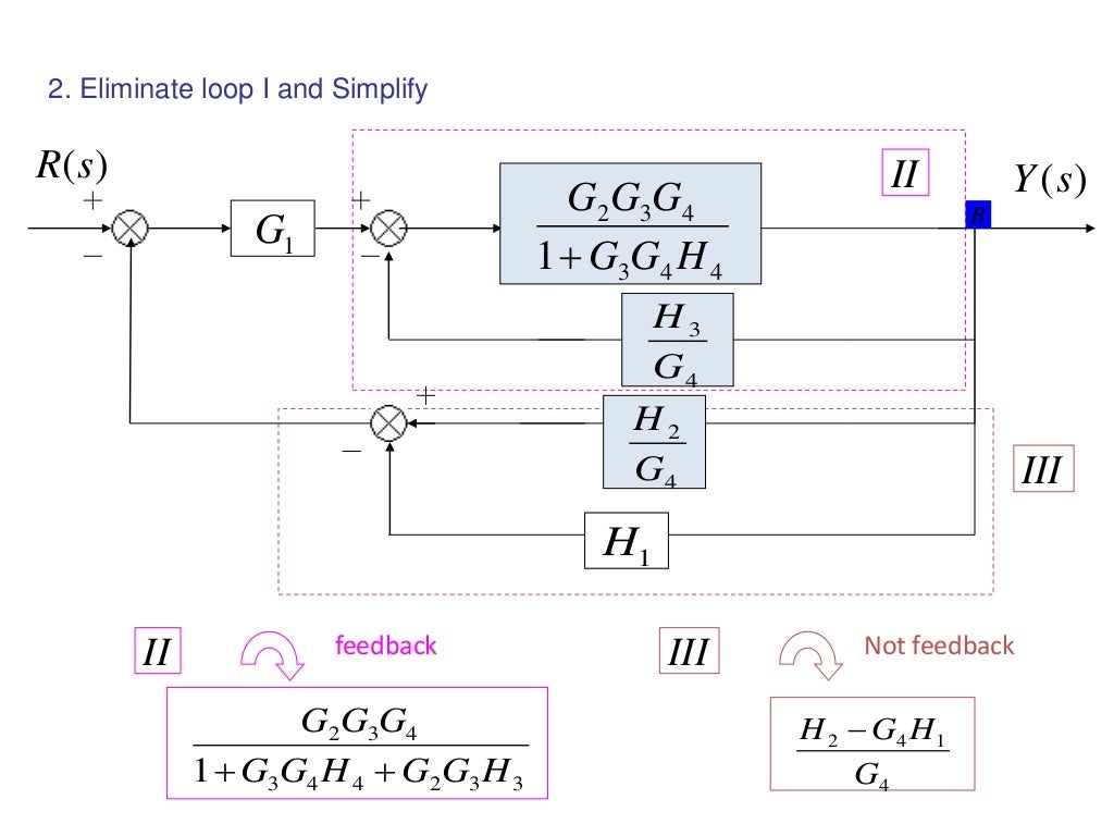 Lecture 8-9 block-diagram_representation_of_control_systems