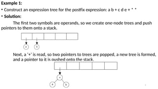 lecture-8-expression-trees.pptx 886565435 | PPT