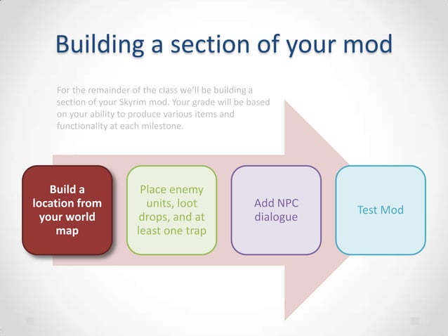 Intro to Game Modding - Lecture 8 | PPT