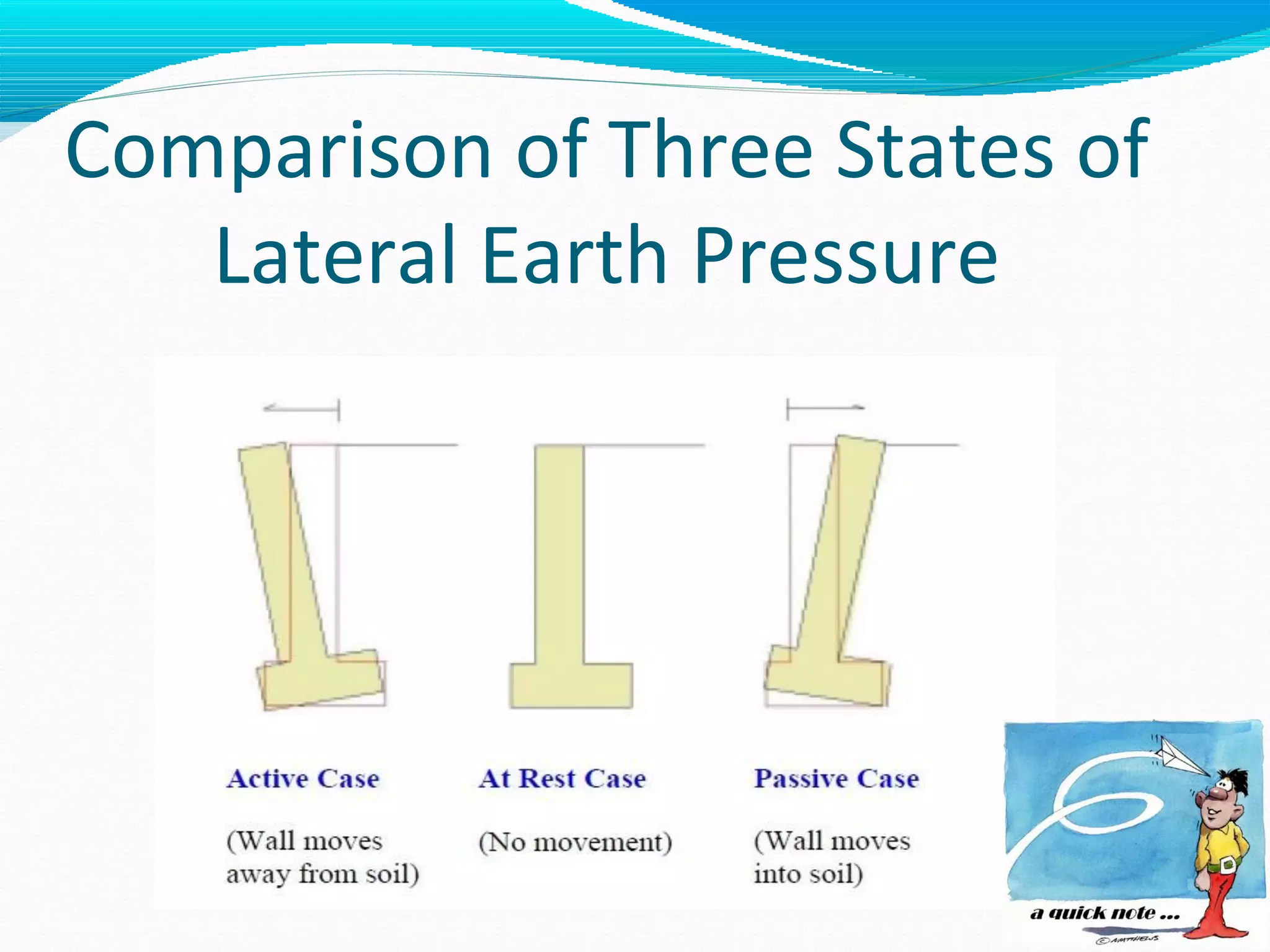 Lecture-8-Lateral-Earth-Pressures.pdf