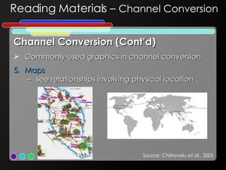 Lecture 8 Reading Materials | PPT