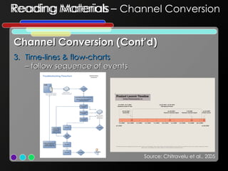 Lecture 8 Reading Materials | PPT