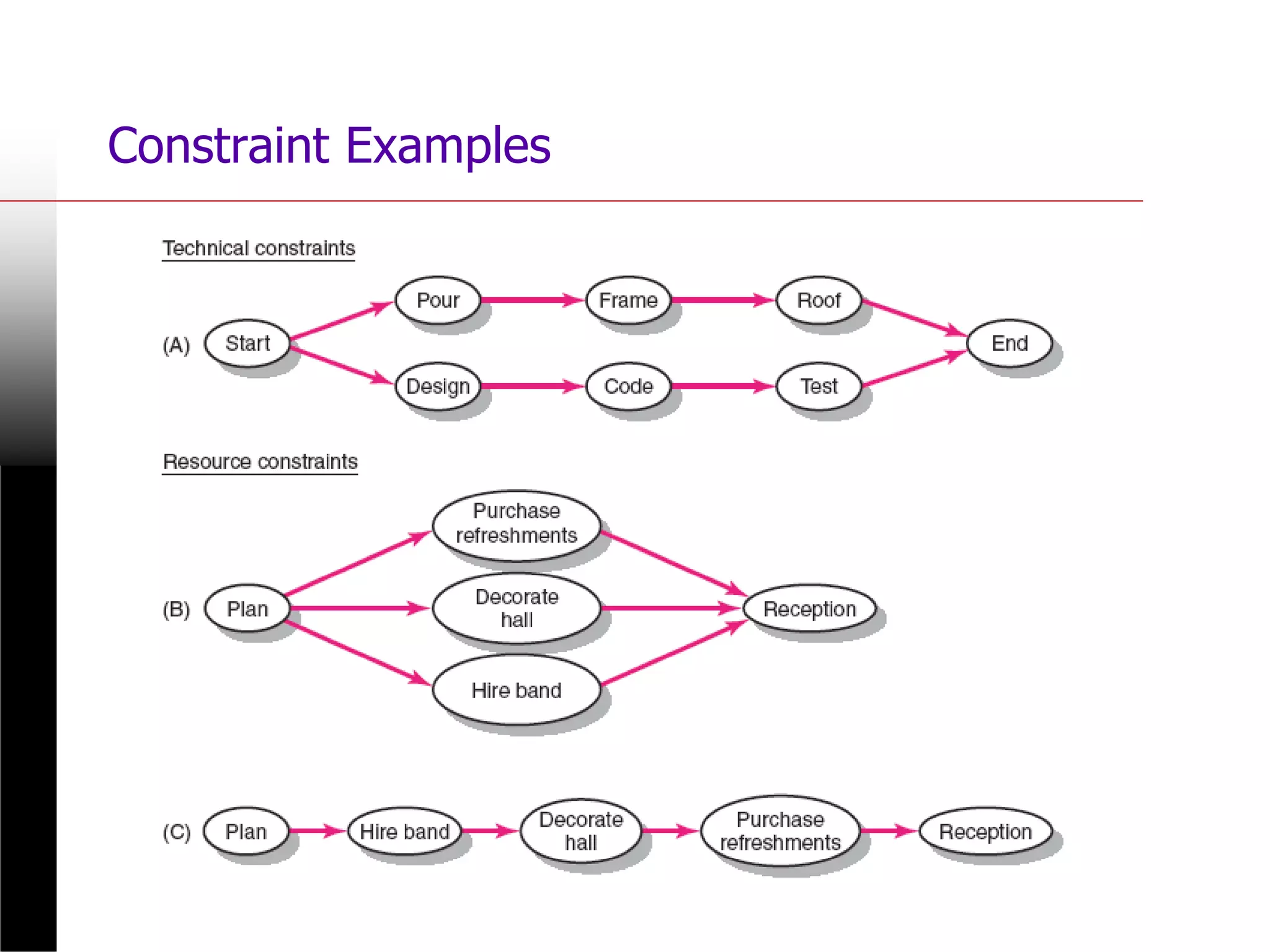 Lecture-8-Scheduling-Resources-and-Cost.pptx