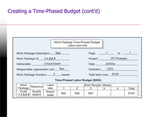 Lecture-8-Scheduling-Resources-and-Cost.pptx