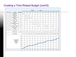 Lecture-8-Scheduling-Resources-and-Cost.pptx