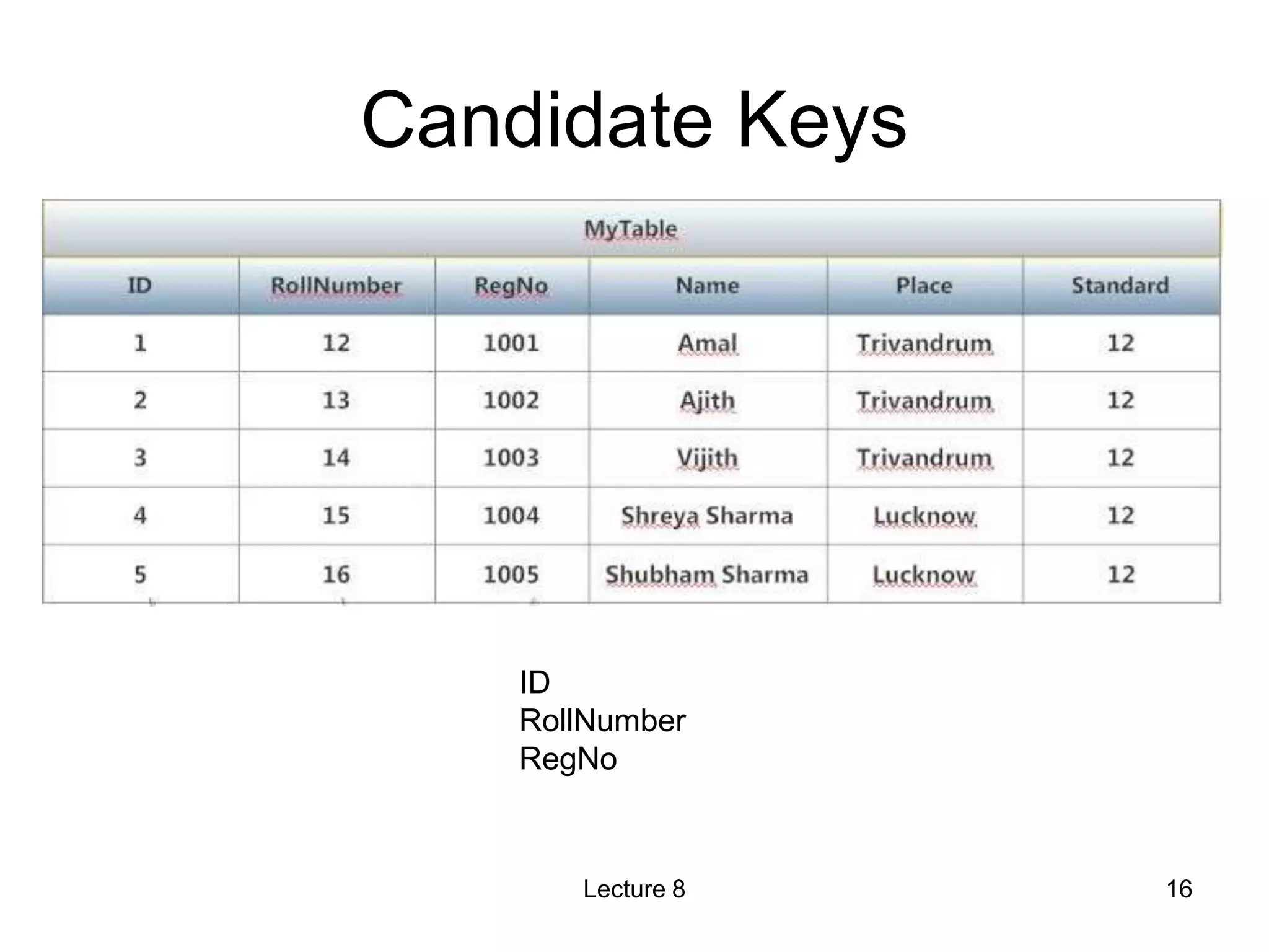 Lecture 8 The Gis Database Part 1ppt