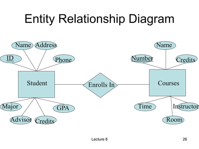 Lecture-8-The-GIS-Database-Part-1.ppt