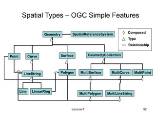 Lecture-8-The-GIS-Database-Part-1.ppt