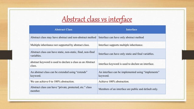 Lecture 8 abstract class and interface | PPTX