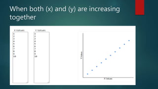 Lecture 8 basic concepts of correlation | PPT