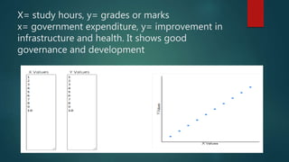 Lecture 8 basic concepts of correlation | PPT