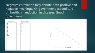 Lecture 8 basic concepts of correlation | PPT