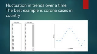 Lecture 8 basic concepts of correlation | PPT