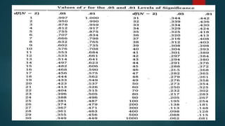 Lecture 8 basic concepts of correlation | PPT