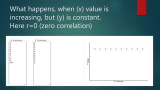 Lecture 8 basic concepts of correlation | PPT