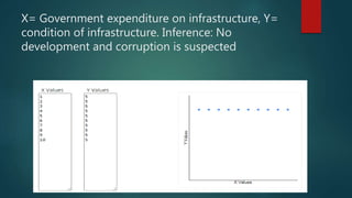 Lecture 8 basic concepts of correlation | PPT