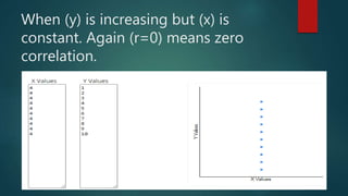 Lecture 8 basic concepts of correlation | PPT