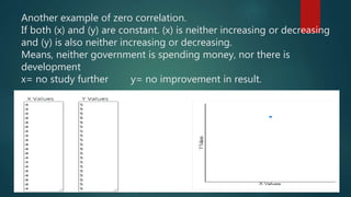 Lecture 8 basic concepts of correlation | PPT