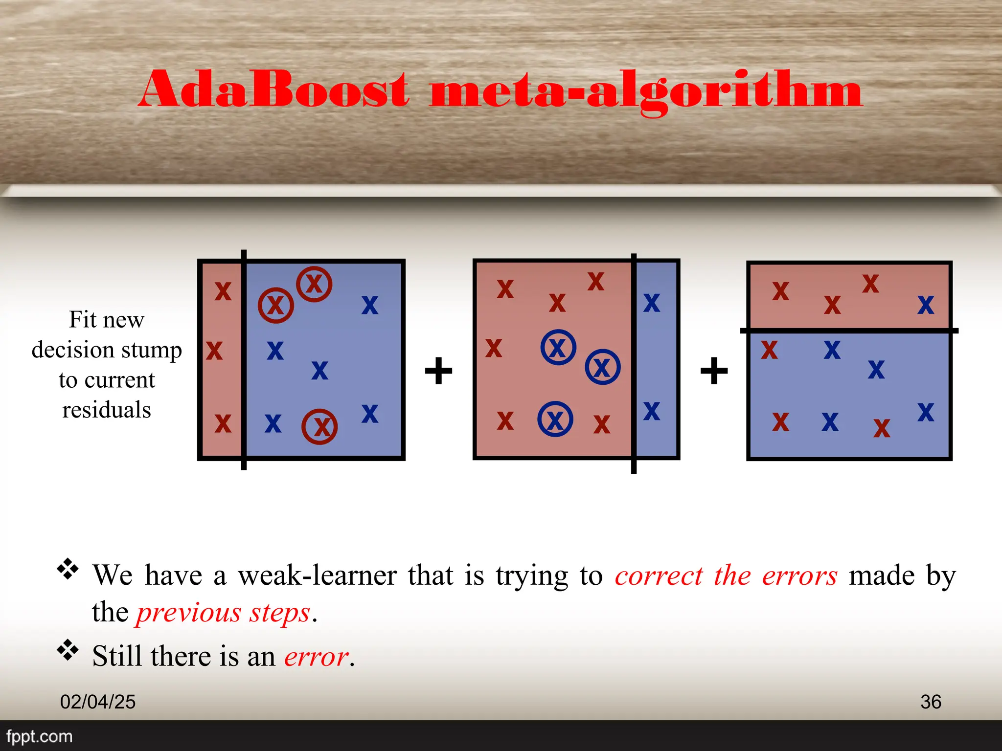 Lecture -8 Classification(AdaBoost) .ppt
