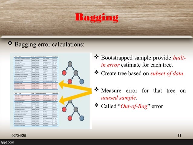 Lecture -8 Classification(AdaBoost) .ppt
