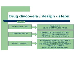 Lecture 8 drug targets and target identification | PDF