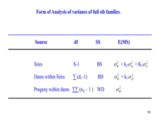 Lecture-8 Genetic analysis of Threshold characters PPP.ppt