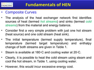 Lecture-8_Heat Exchanger Network_Part1.ppt