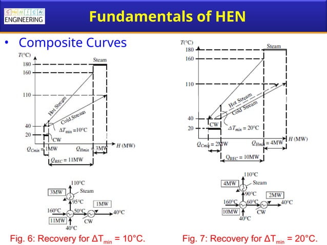 Lecture-8_Heat Exchanger Network_Part1.ppt