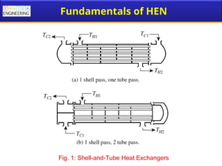 Lecture-8_Heat Exchanger Network_Part1.ppt