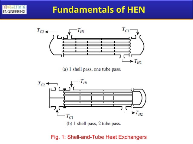 Lecture-8_Heat Exchanger Network_Part1.ppt