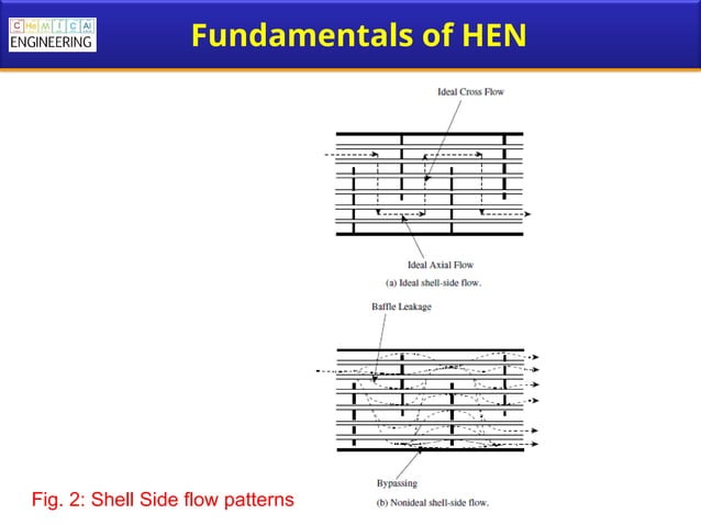 Lecture-8_Heat Exchanger Network_Part1.ppt