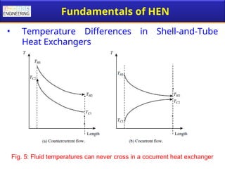 Lecture-8_Heat Exchanger Network_Part1.ppt