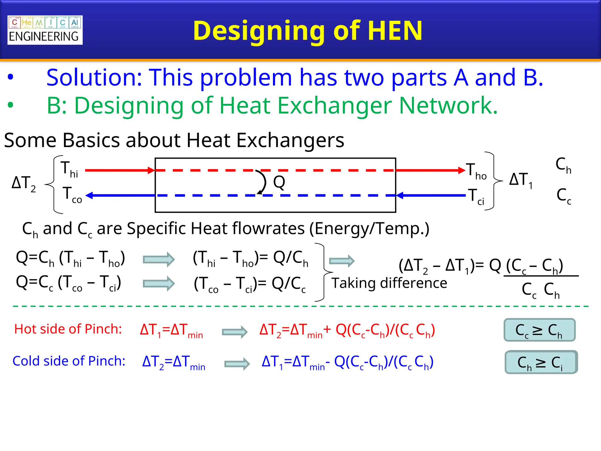 Lecture-8_Heat Exchanger Network_Part3.ppt