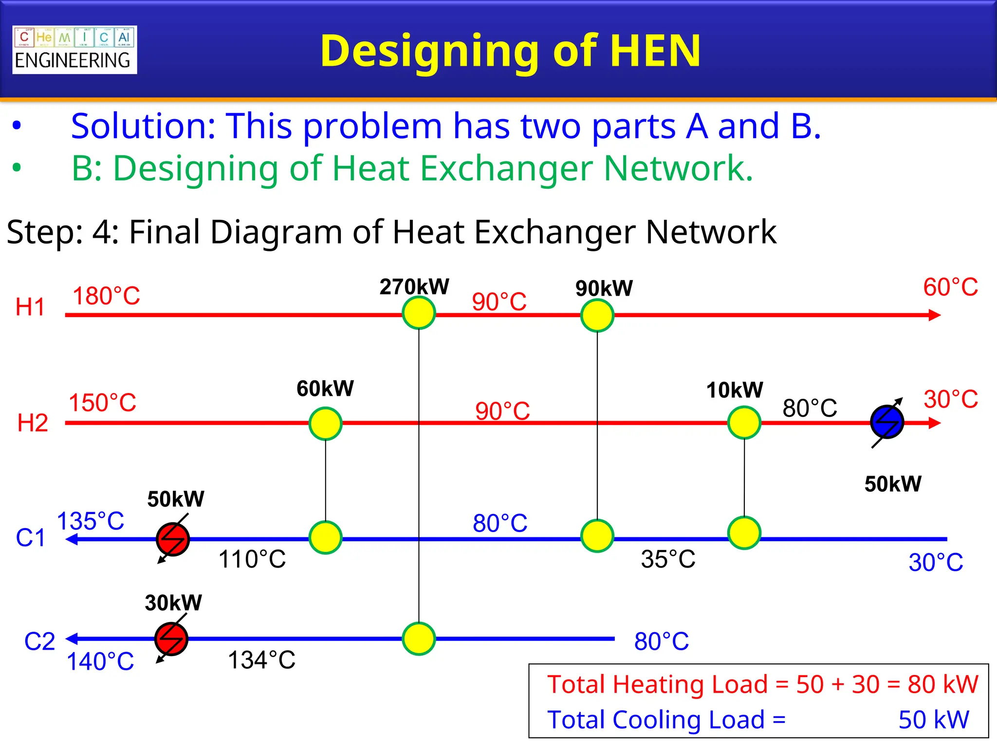 Lecture-8_Heat Exchanger Network_Part3.ppt