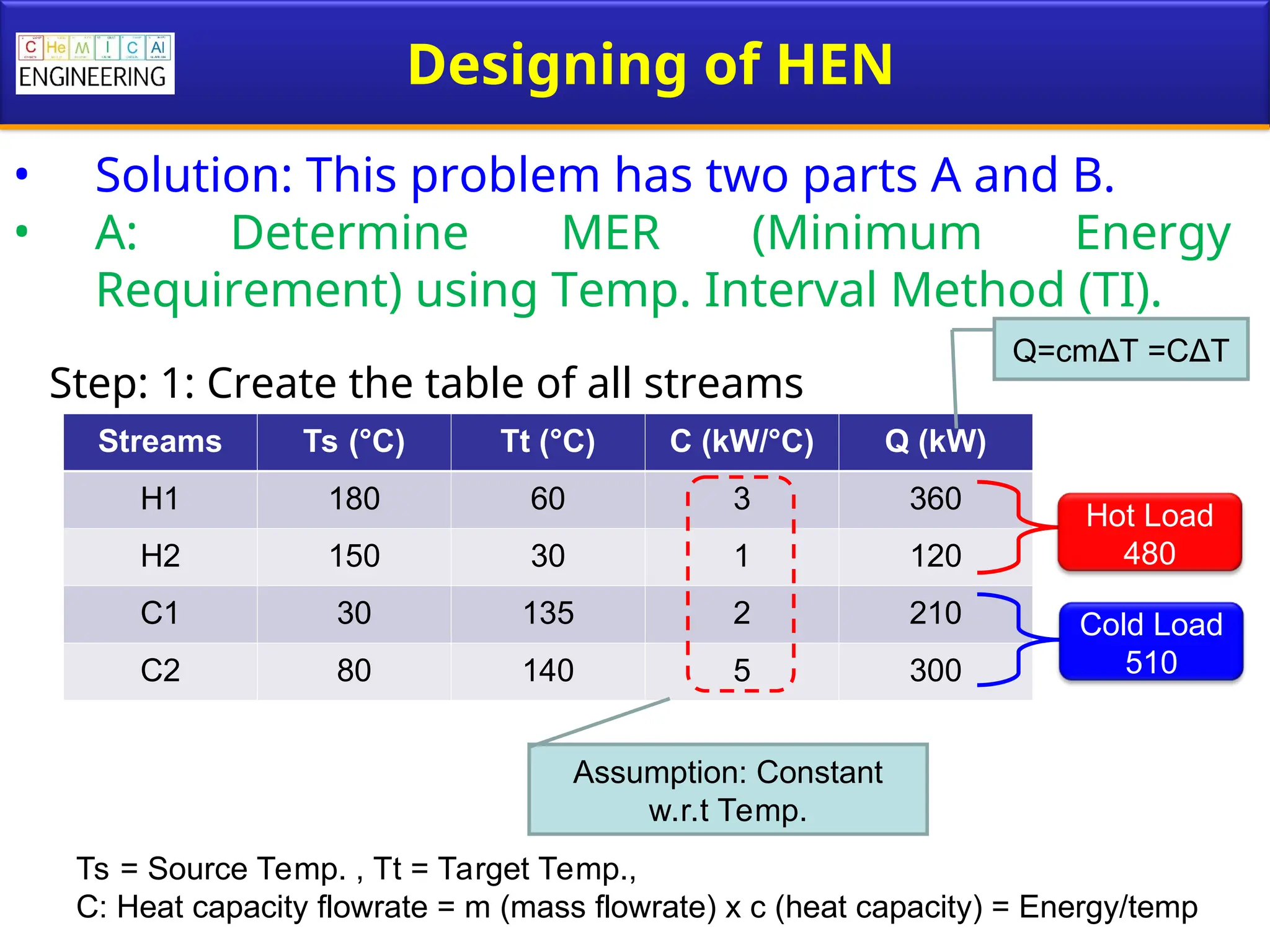 Lecture-8_Heat Exchanger Network_Part3.ppt