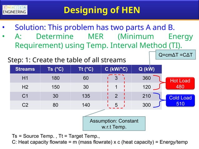 Lecture-8_Heat Exchanger Network_Part3.ppt