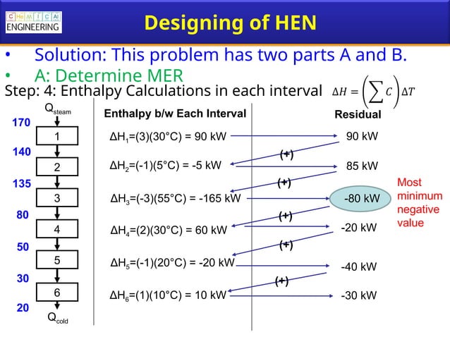Lecture-8_Heat Exchanger Network_Part3.ppt