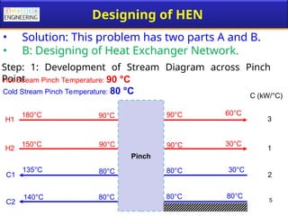 Heat Exchanger Network Example of two streams | PPT