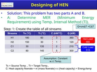 Heat Exchanger Network Example of two streams | PPT