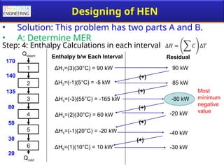 Heat Exchanger Network Example of two streams | PPT