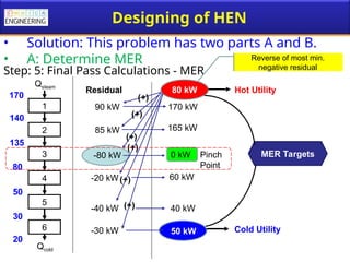 Heat Exchanger Network Example of two streams | PPT