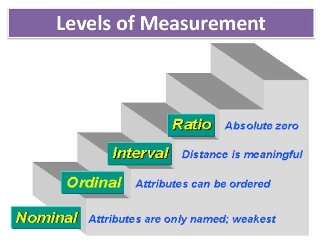 Levels of Measurement