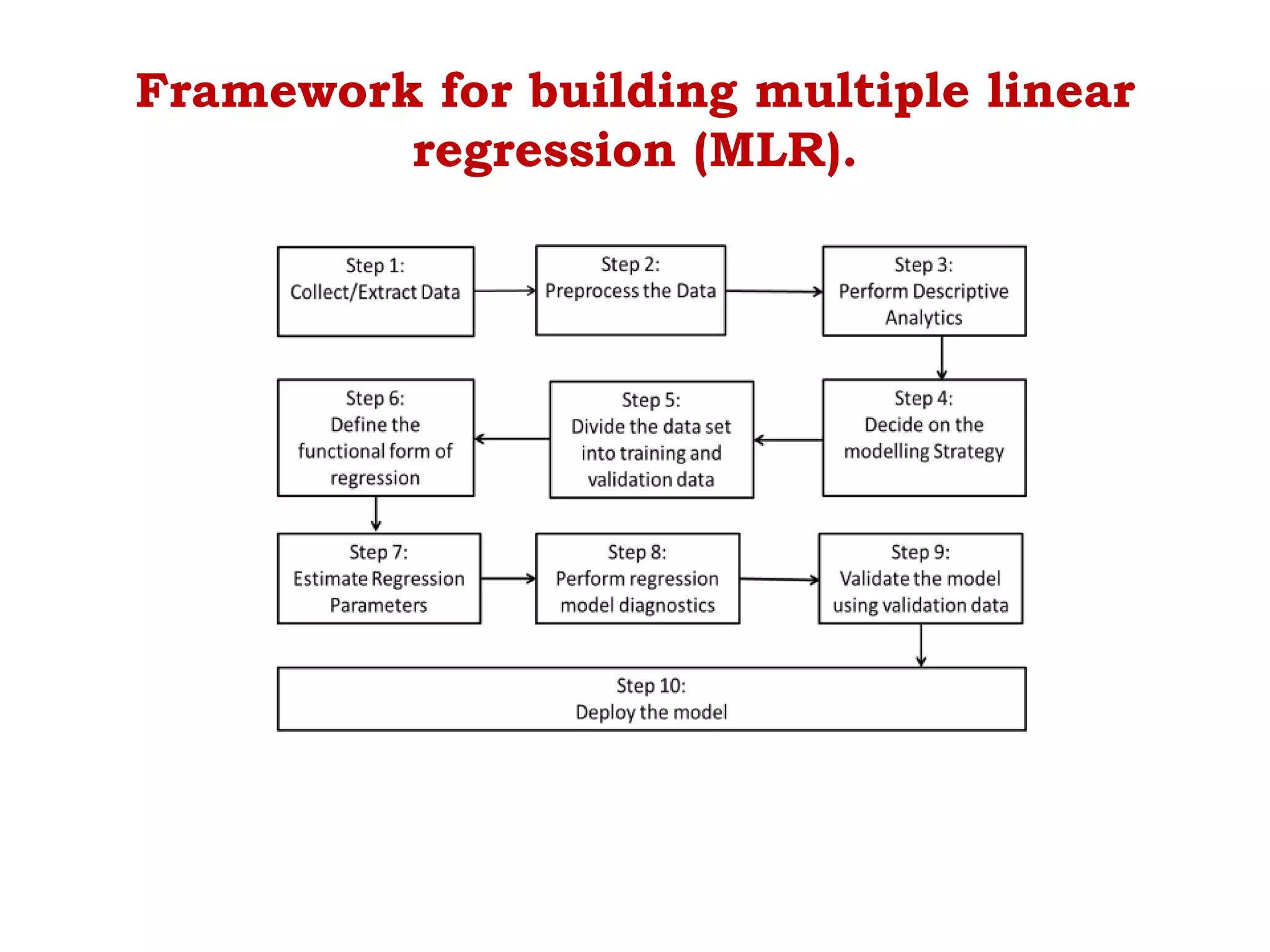 Lecture - 8 MLR.pptx