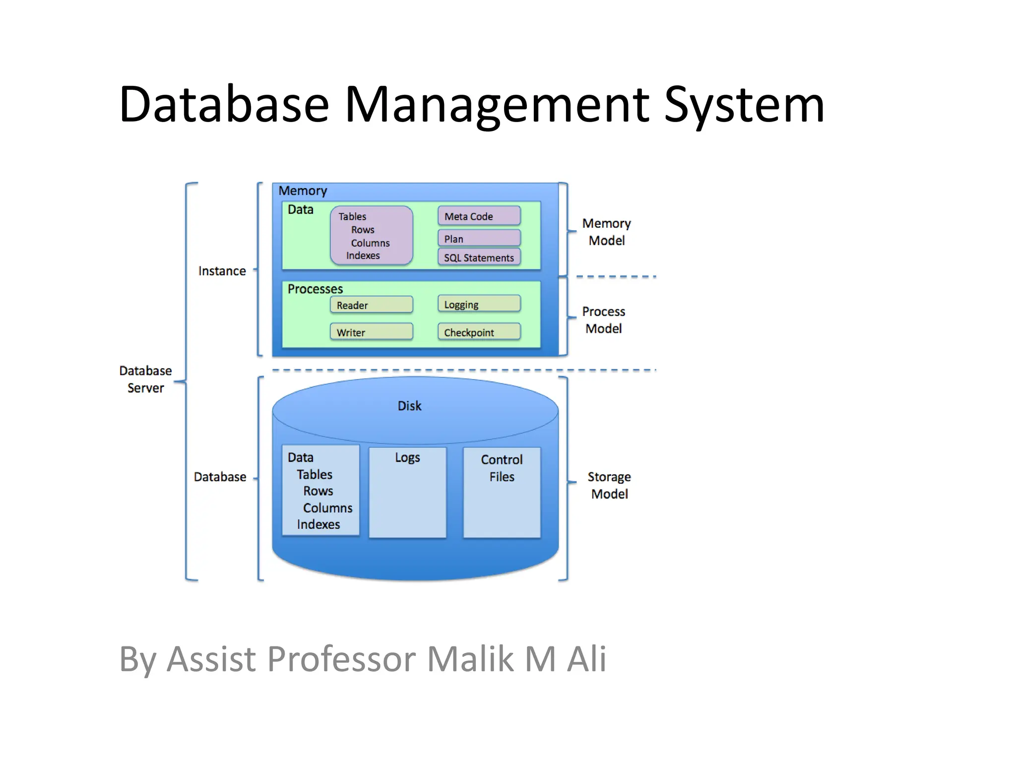 lecture-8 Rules-of-Inference-dbms-CS.pdf