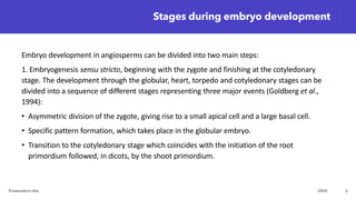 Somatic Embryogenesis of plantssssssssss | PDF