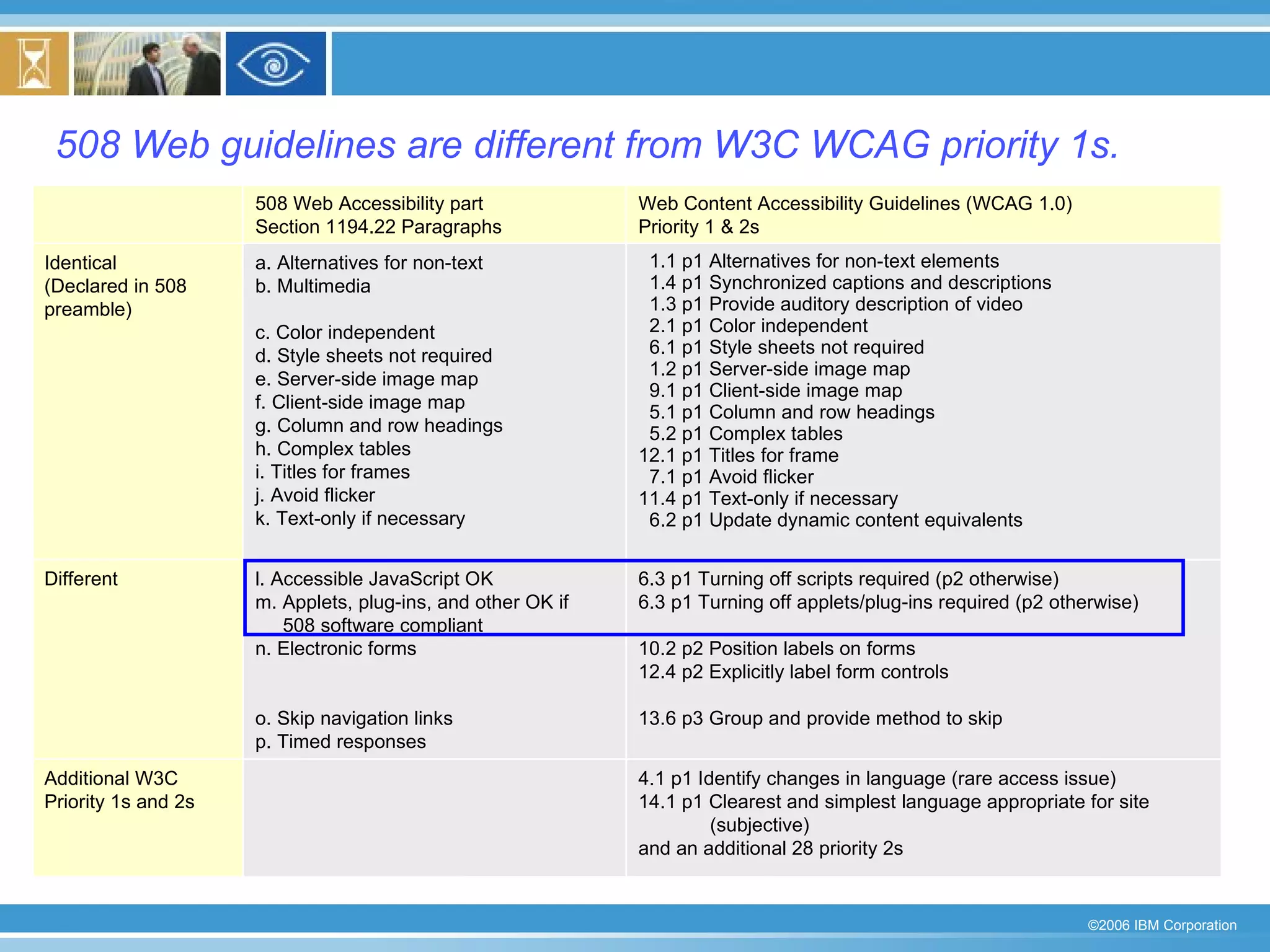 Lecture 9 Accessibility Original | PPT